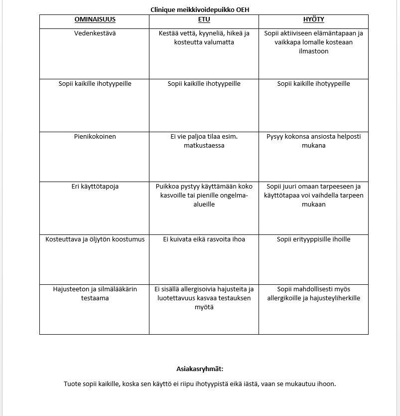 Annikan opiskelublogi: Esiteltävän tuotteen OEH-analyysi