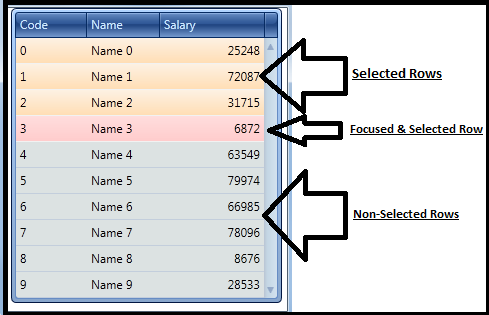 Hub of Computer Tricks and Programming: WPF: How to change the style of ...