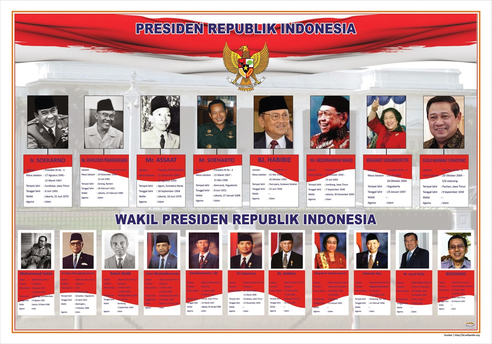 GURU KREATIF: DAFTAR PRESIDEN DAN WAKIL PRESIDEN DI INDONESIA GURU KREATIF: DAFTAR PRESIDEN DAN WAKIL PRESIDEN DI INDONESIA
