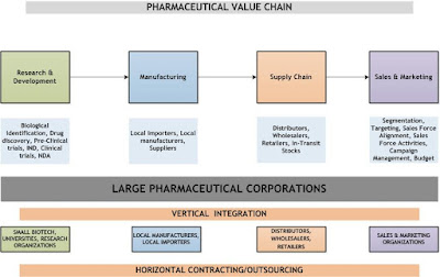 Thoughts Inc.: Pharmaceutical Industry - Integrating Sales with ...