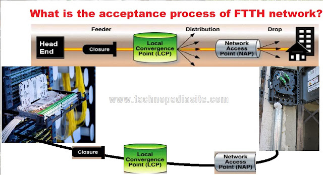 What is the acceptance process of FTTH network?