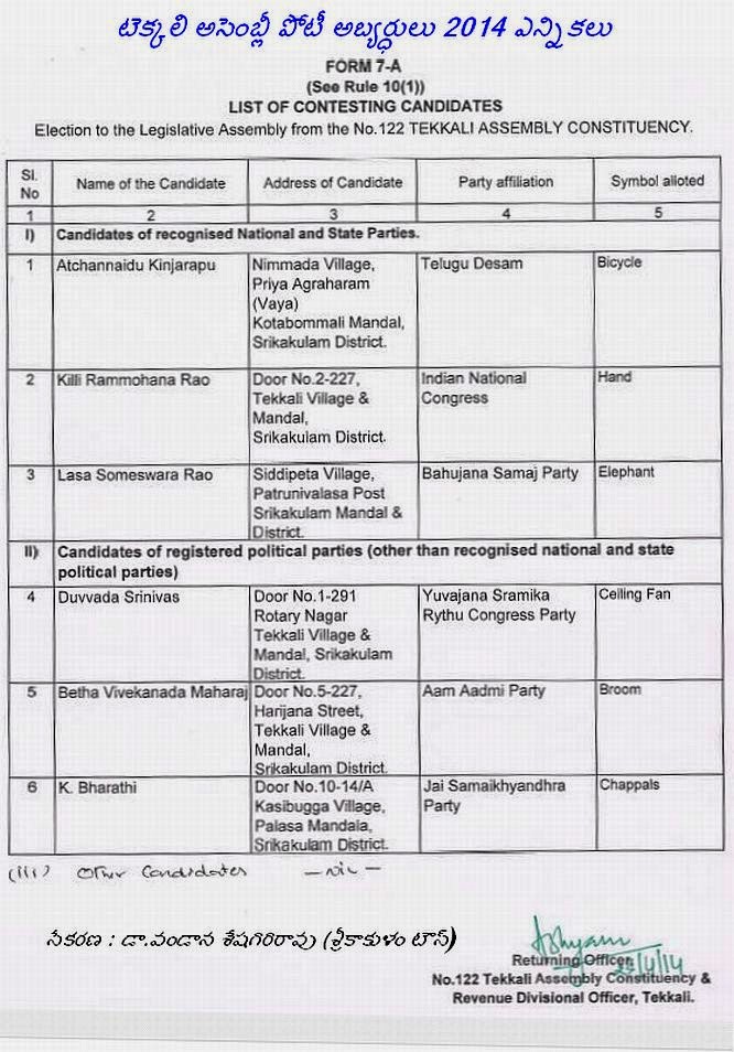 Srikakulam Political Info-శ్రీకాకుళం రాజకీయ సమాచారము : Tekkali Assembly ...