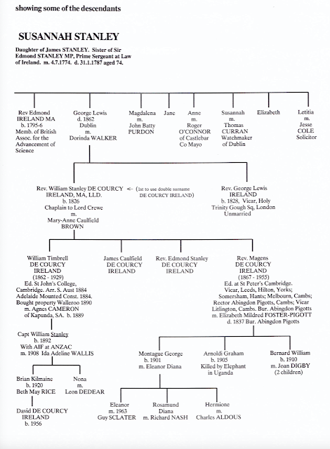 Ireland/DeCourcy/Dewhurst Family Archives: De Courcy Ireland and ...
