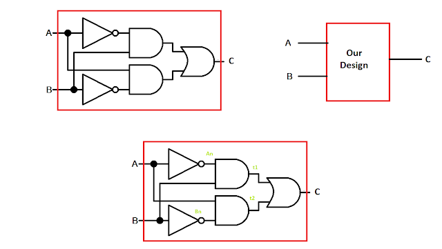 VHDL coding tips and tricks: Writing a Gate Level VHDL design (and ...