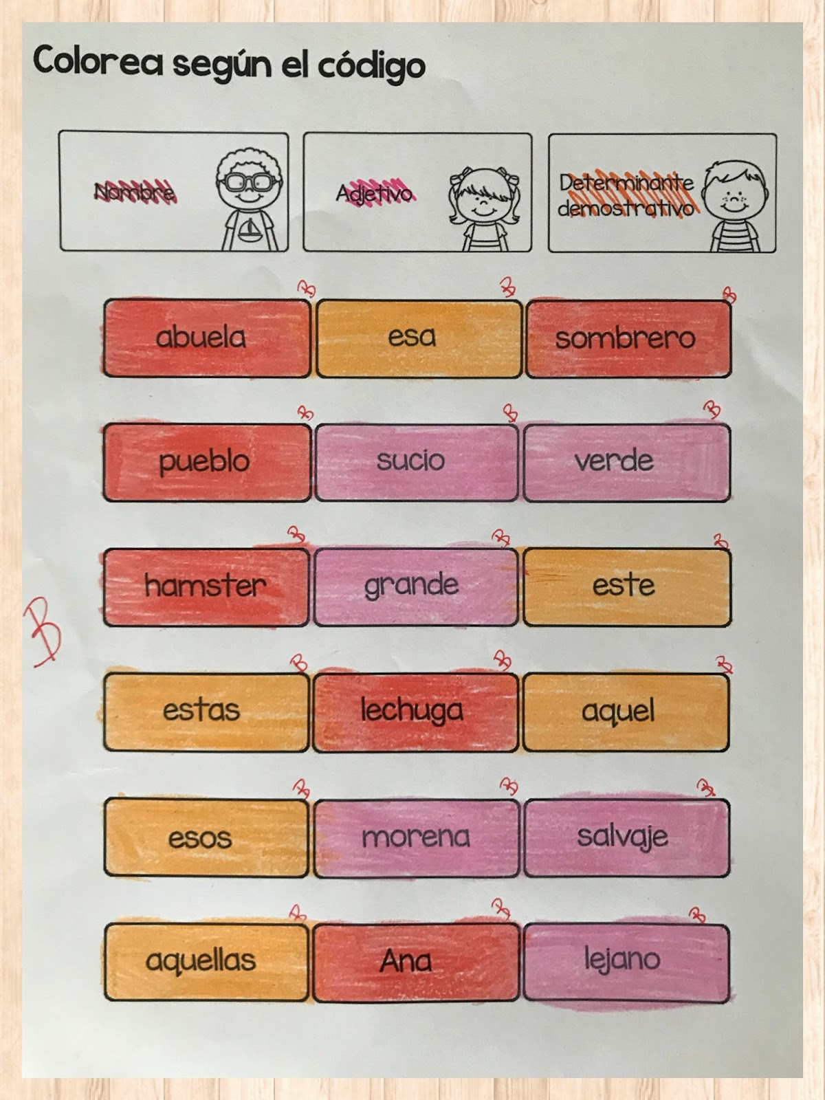 Aula de Virginia: Mural de gramática