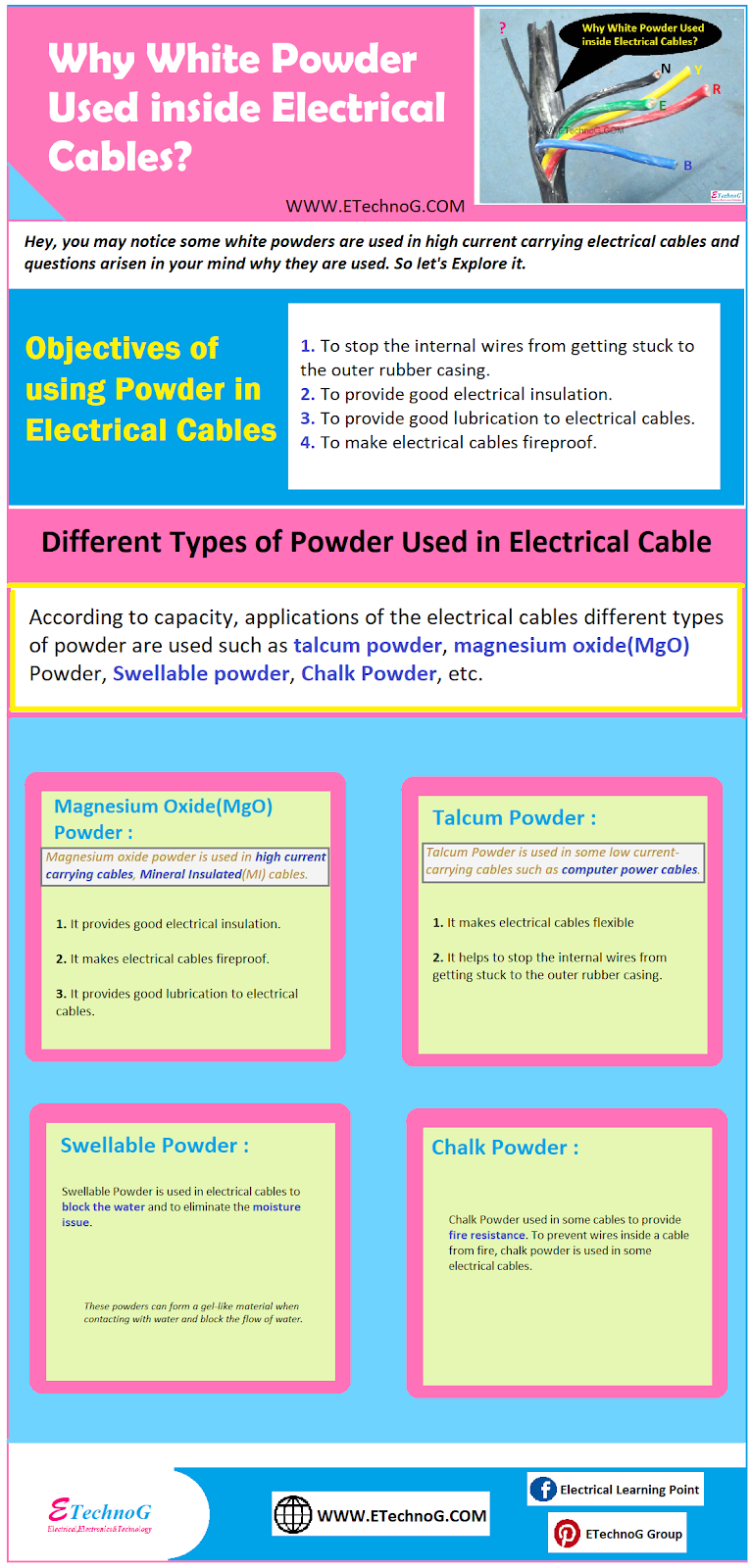 Electrical Infographics: Powder in Electrical Cables - ETechnoG