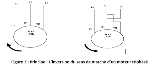 Mini-projet : Démarrage étoile-triangle avec 2 sens de marche d’un moteur triphasé - Cours Technique