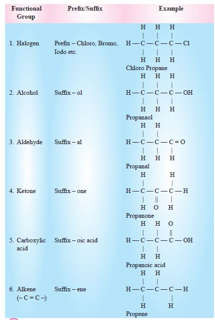 Online Notes on Chapter=4 ( Carbon and Its compounds) Part 2 ...