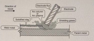 manual metal are welding (mmaw) Introduction, The process, applications ...