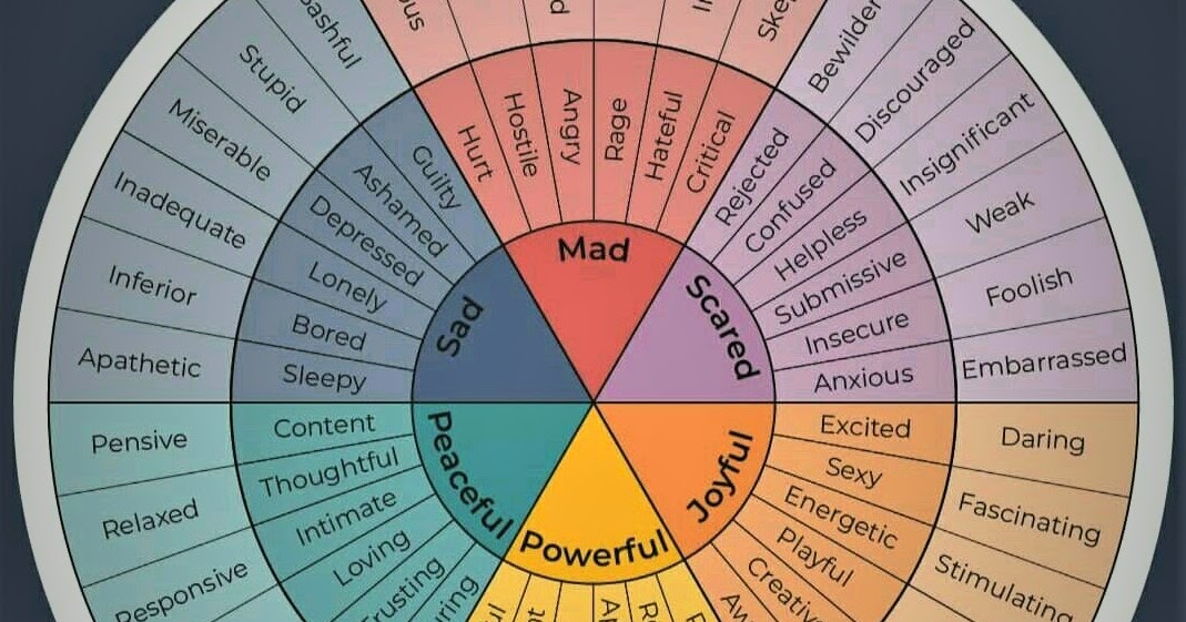 5 Cara Ampuh Mengungkapkan Perasaan dan Emosi - Ayu 'Ulya - Writerpreneur