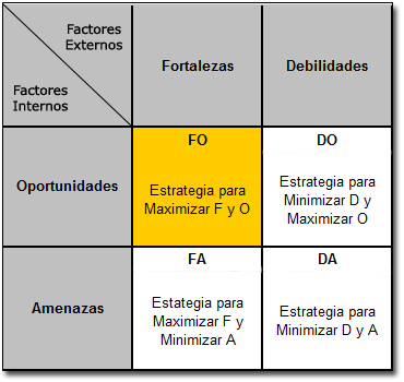 La matriz FODA ~ ADM 1 UJCV