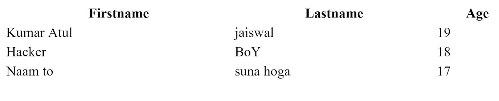 HTML Table with Inline Internal & External | Hacking Truth.in