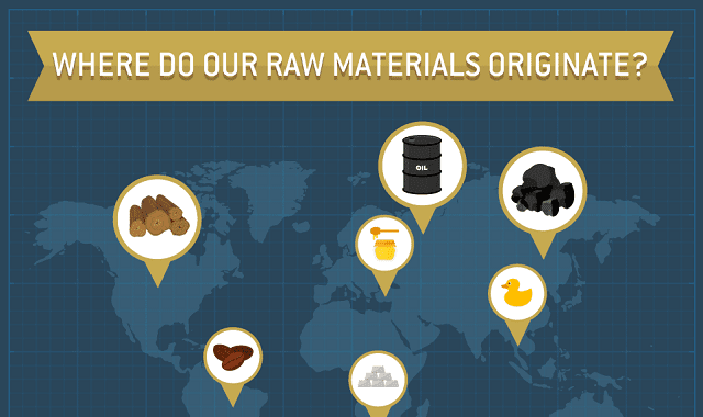 Where Do Our Raw Materials Come From? #Infographic - Visualistan