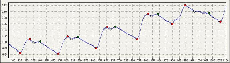 Salient Point Detection From Bio signal salient-point-detection-from-bio-signal