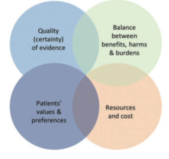 U.S. GRADE Network blog: Research Revisited: "Quality of Evidence is a ...