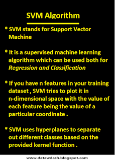 data-w-dash: A short summary on the concept of SVM algorithm in machine ...