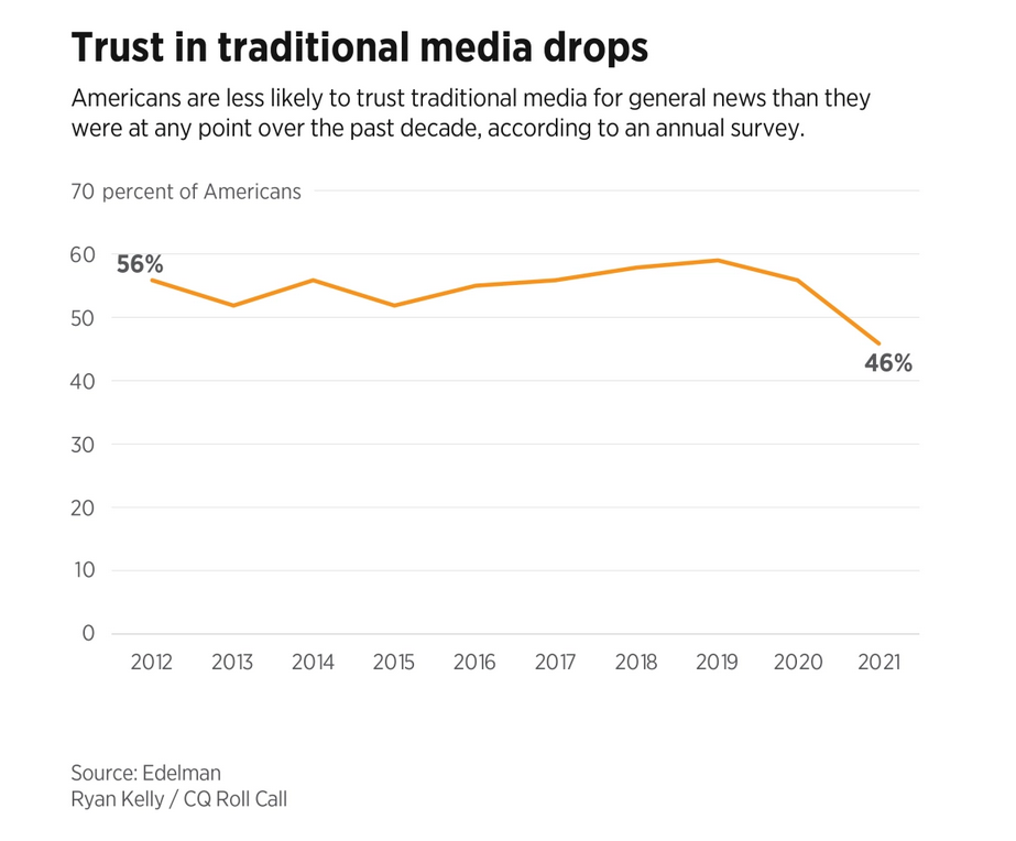 The Adventures of Roberta X: A Lesson In Two Charts