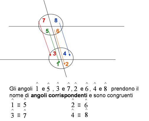 Matematica scuola secondaria 1° grado: Angoli e rette