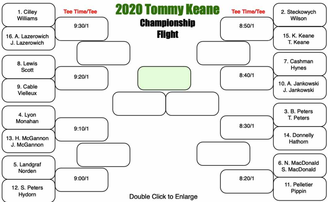 2021 Tommy Keane Invitational: 2020