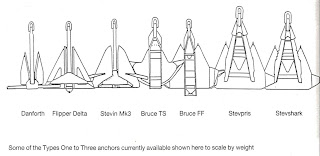 OFFSHORE KNOWLEDGE: ANCHOR TYPES