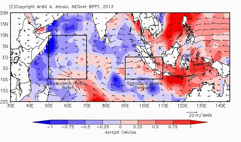 Just A Part Of Meteorology: Dipole Mode