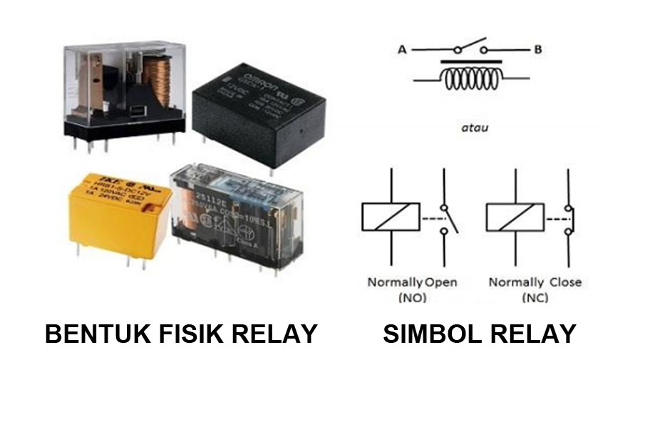 Simbol Relay, Bentuk Fisik Relay, dan Struktur Relay - Balagia Blog