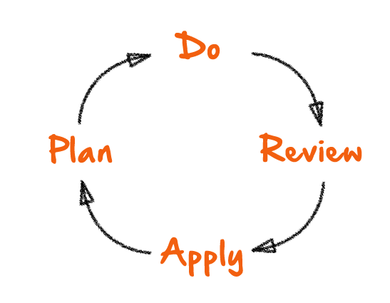 Perl training - Geekuni blog: How to learn programming? Just do it.