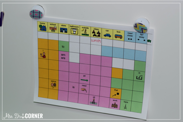 Core Vocabulary in the SPED Classroom - Mrs. D's Corner