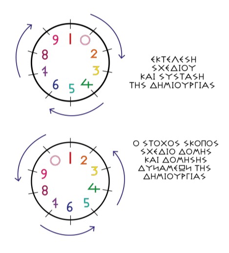 ΙΣΑΑΚΙΔΗΣ ΚΩΝΣΤΑΝΤΙΝΟΣ ΥΠ. ΒΟΥΛΕΥΤΗΣ Α' ΘΕΣΣΑΛΟΝΙΚΗΣ: ΟΙ ΕΦΤΑ ΑΡΙΘΜΟΙ ...