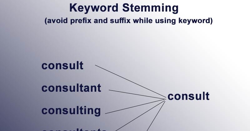 What is Keyword Stemming? and How to Use it. - DMMACADEMY