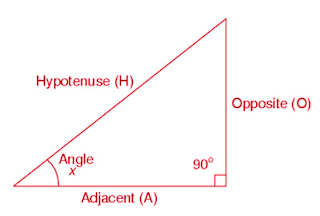Trigonometry: RIGHT ANGLE TRIANGLES