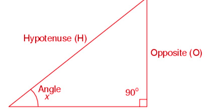 Trigonometry: RIGHT ANGLE TRIANGLES