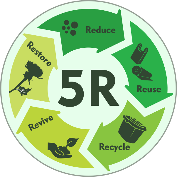 Rusty's Bio-zone: SYNTHETIC FIBRES AND PLASTIC