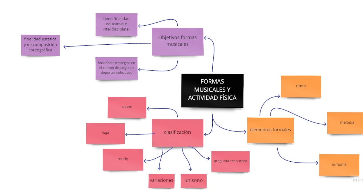 MAPA CONCEPTUAL MÓDULO 4 Y REFLEXIÓN