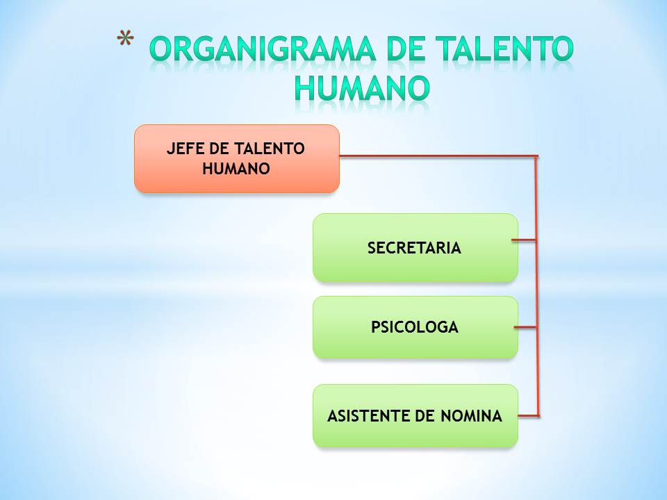 GESTION TALENTO HUMANO Y GERENCIAL: ORGANIGRAMA DE TALENTO HUMANO CAP 3.
