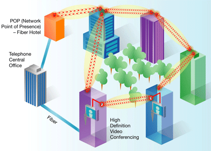 INFORMÁTICA ITACE: TIPOS DE RED. CAN (Campus Area Network).