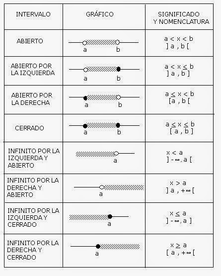 Proyecto de mates 4 ESO. : Intervalos