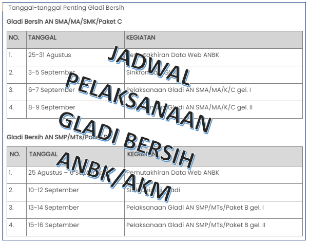 Jadwal Gladi Bersih ANBK Tahun 2022 SD,SMP,SMA,SMK - Kherysuryawan.id