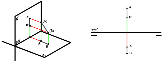 Geometria Descritiva - Definições da Reta de Perfil ~ Deniezio Gomes