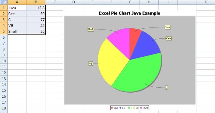 Create Pie Chart In Excel Using Java Poi Jfreechart Example Program 3859