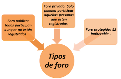 Vive Cada Minuto De Tu Vida : Que es un foro