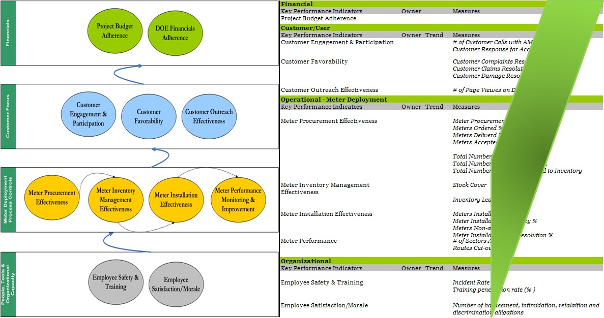 Smart Grid For Dummies smart-grid-for-dummies