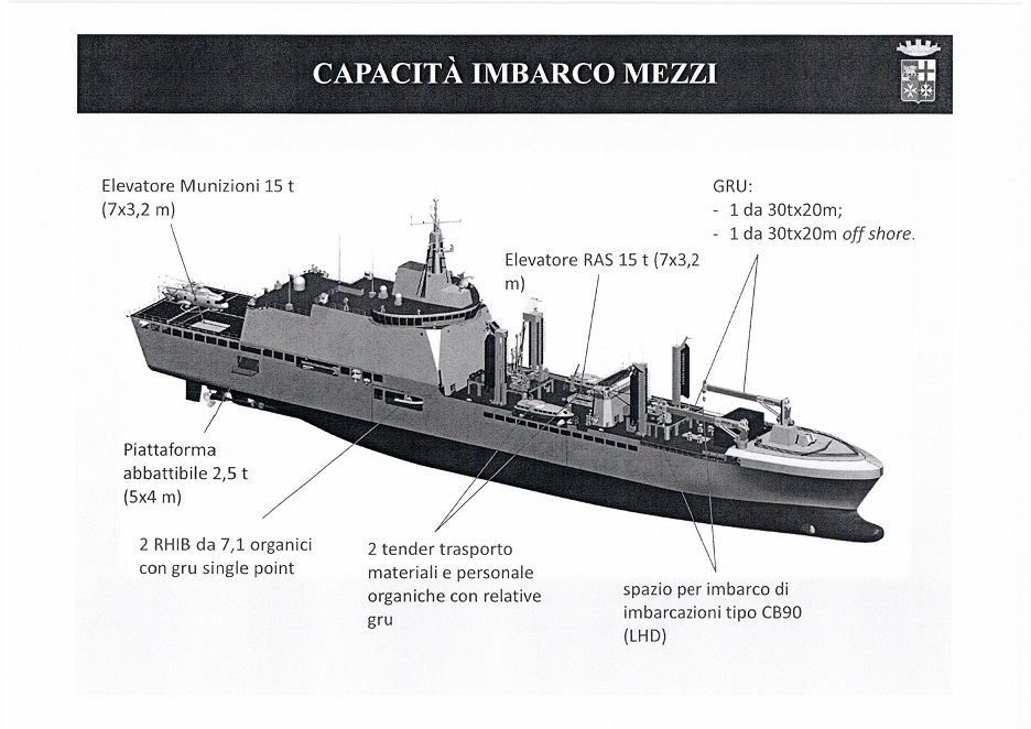 SI VIS PACEM, PARA BELLUM: MARINA MILITARE ITALIANA: Nave Vulcano (A ...