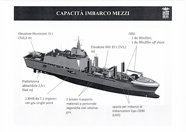 SI VIS PACEM, PARA BELLUM: MARINA MILITARE ITALIANA: Nave Vulcano (A ...