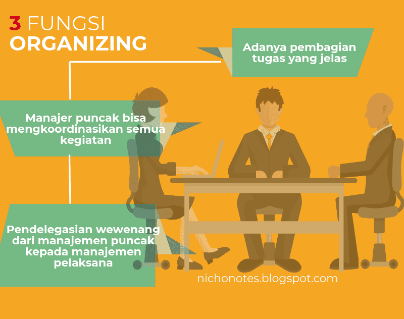 Fungsi PENGORGANISASIAN dalam Manajemen (Organizing)