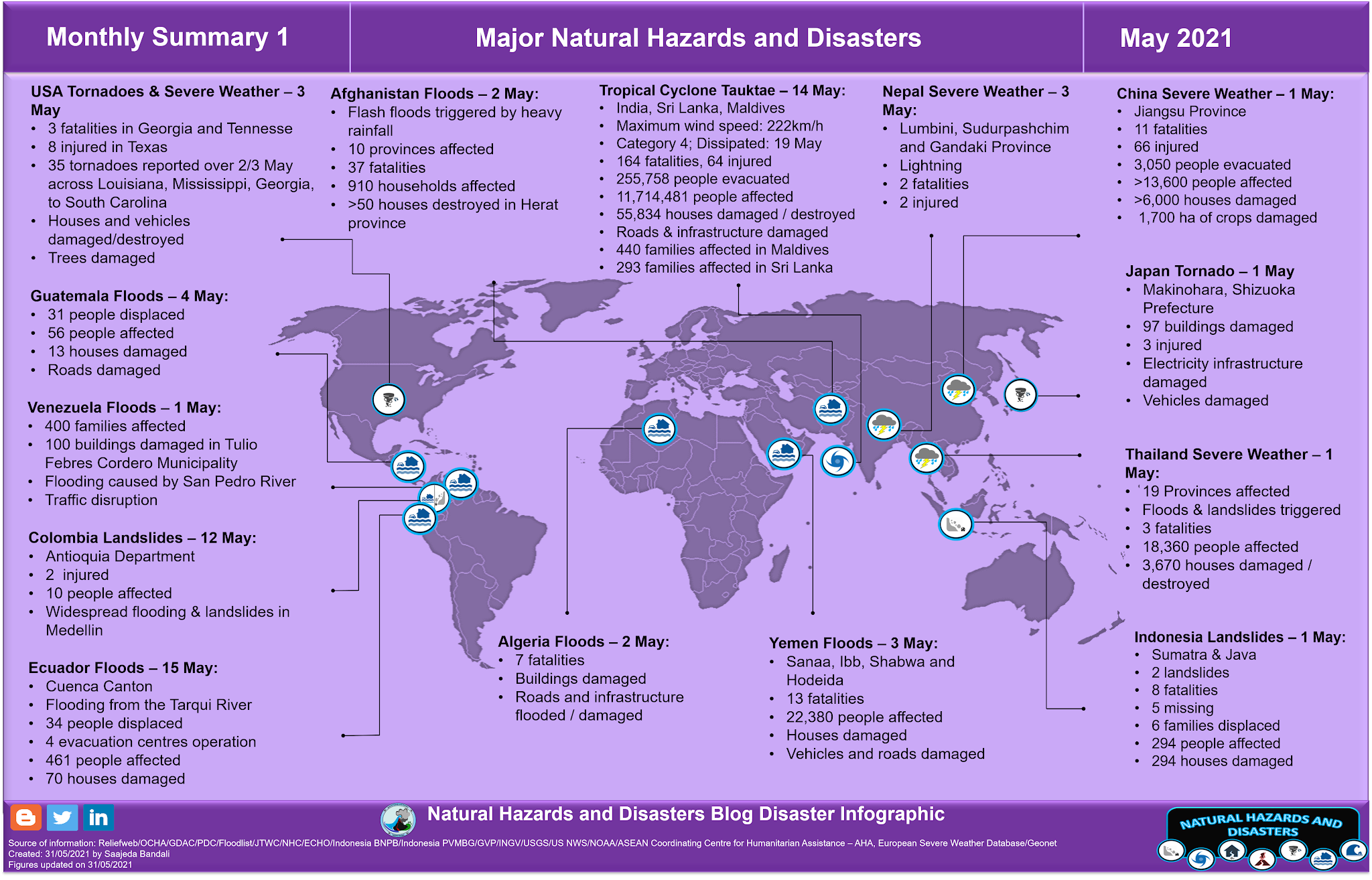 Natural Hazards and Disasters: May 2021 Major Natural Hazards & Disasters
