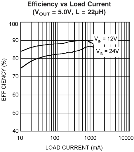 Hardware by design: VRM - Power supply modules
