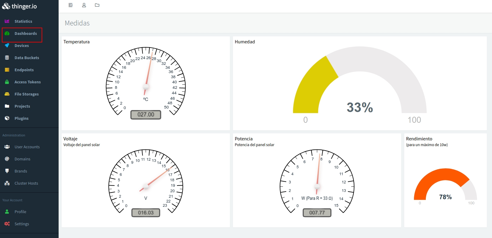Cotidiana Place: Panel solar con nodeMCU