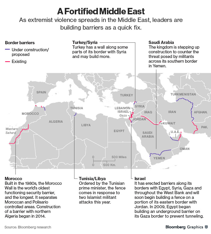 [TMP] "Middle East Countries Rush To Build Border Fences" Topic