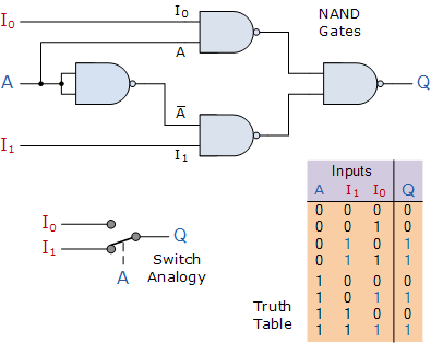 alex9ufo 聰明人求知心切: 2-1 Multiplexer 多工器 (Gate Level)